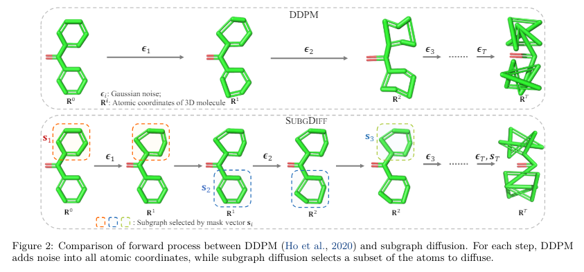 SubGDiff: Enhancing Molecular Representation Learning with Diffusion Model SubGDiff: Enhancing Molecular Representation Learning with Diffusion Model