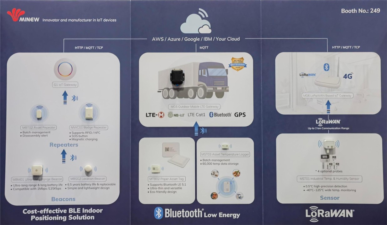 Minew Showcases Cutting-Edge IoT Solutions at North America IoT Tech EXPO Minew Showcases Cutting-Edge IoT Solutions at North America IoT Tech EXPO