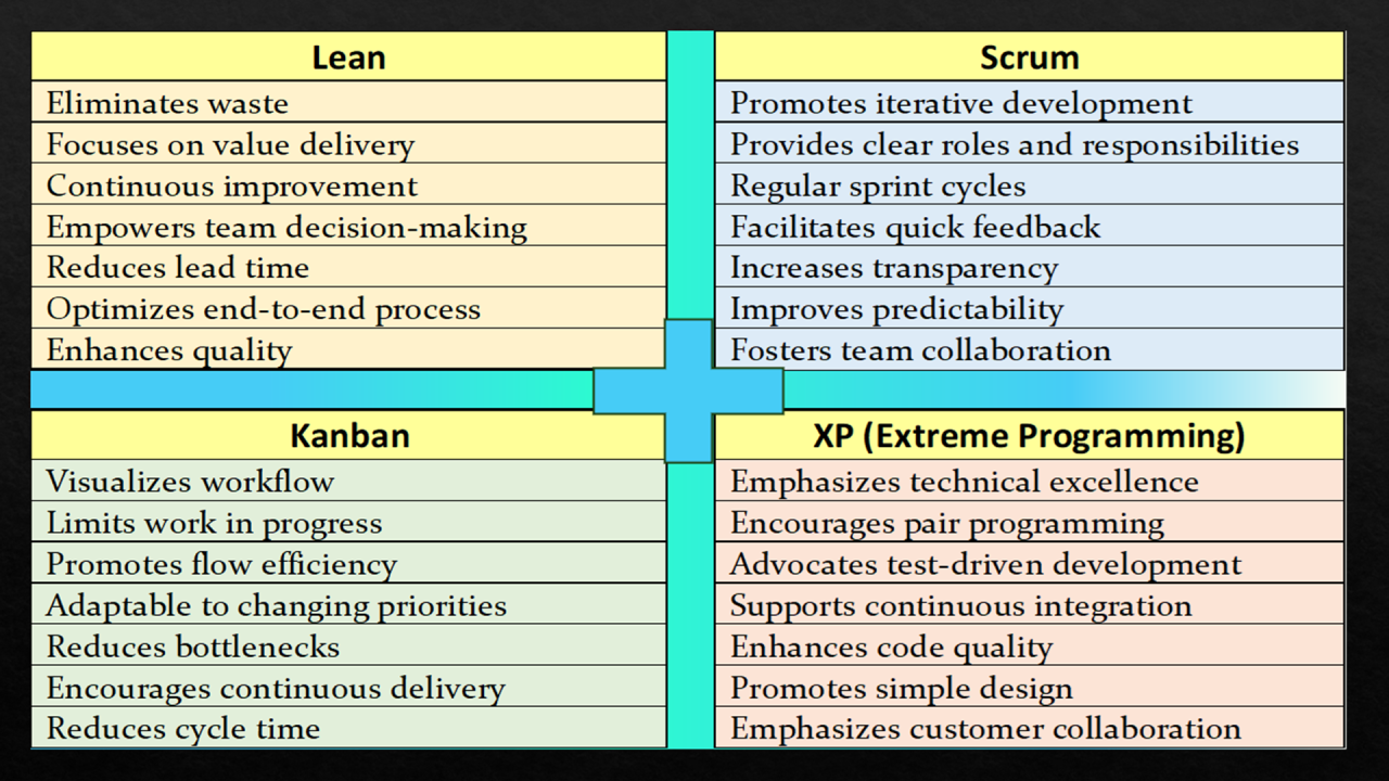 Synergizing Agile Methodologies for Effective Big Data-Driven Software ... Synergizing Agile Methodologies for Effective Big Data-Driven Software ...