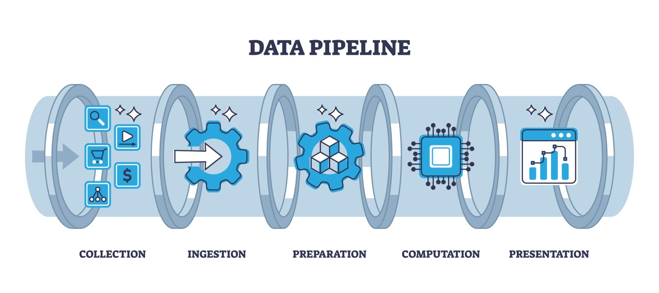 Streamlining Data Flow: The Critical Role of Data Pipelines Streamlining Data Flow: The Critical Role of Data Pipelines
