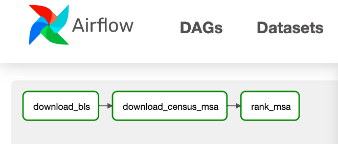 Creating an ETL Data Pipeline Using Airflow With DockerOperator Creating an ETL Data Pipeline Using Airflow With DockerOperator
