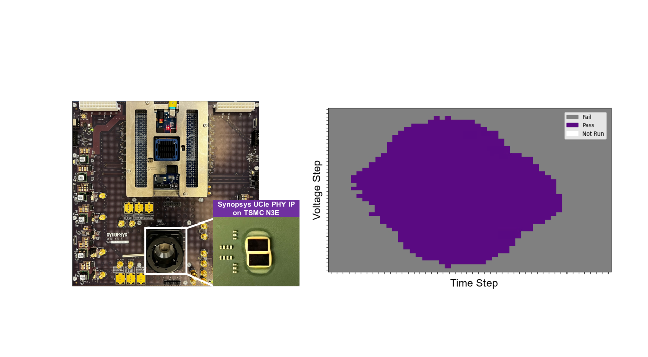 Synopsys UCIe PHY IP on TSMC N3E Achieves First-Pass Silicon Success Synopsys UCIe PHY IP on TSMC N3E Achieves First-Pass Silicon Success