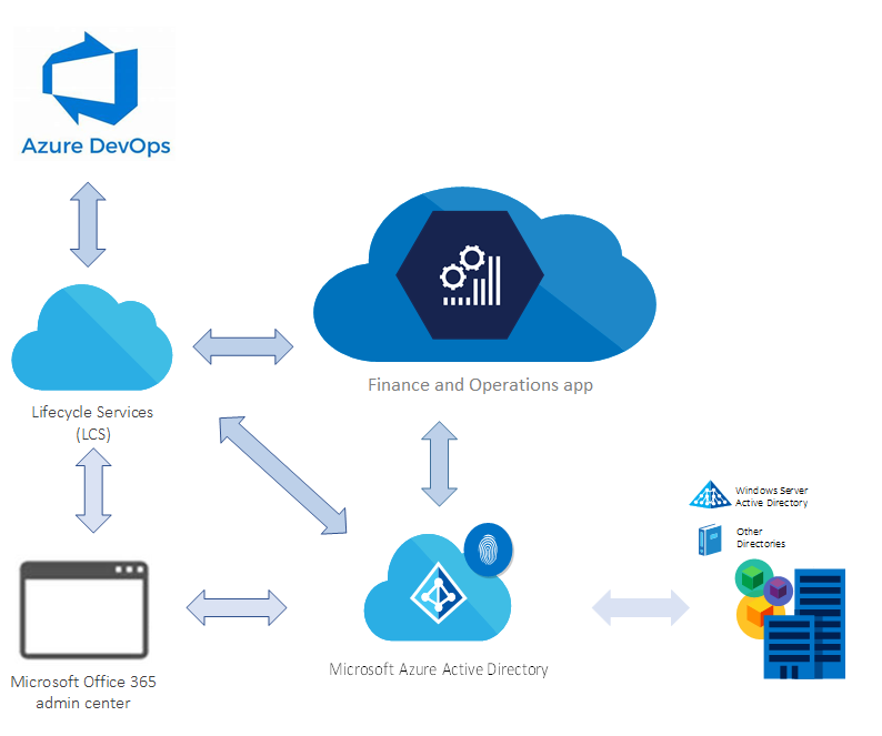 🚀 Unlock Seamless Efficiency with Microsoft Dynamics 365 Financials and ... 🚀 Unlock Seamless Efficiency with Microsoft Dynamics 365 Financials and ...