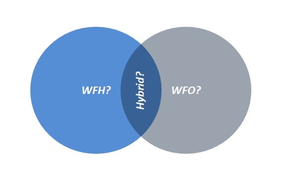 WFH was hailed as the “new normal”: What happened? WFH was hailed as the “new normal”: What happened?