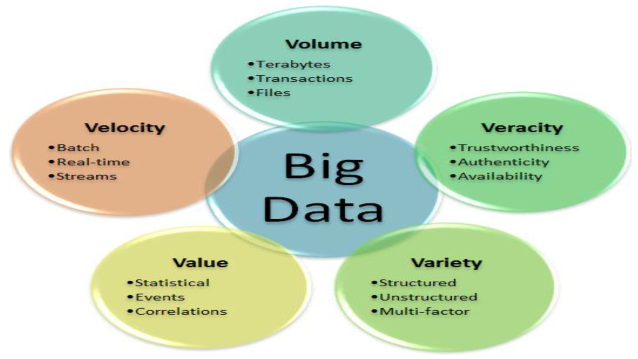 Big Data Challenges in IOT Networks Big Data Challenges in IOT Networks
