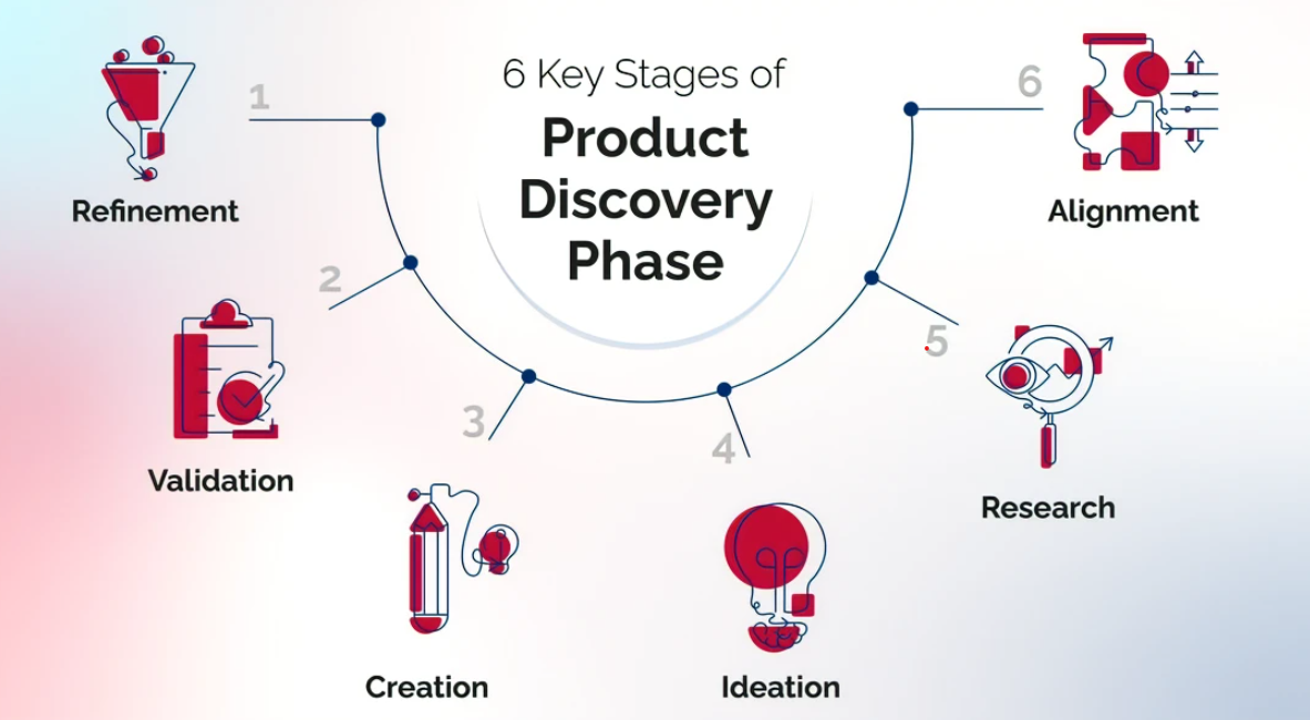 Unlocking the Secrets to Building the Right Product Unlocking the Secrets to Building the Right Product