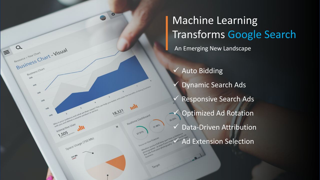 2023 Proven Google Ads Structure for SaaS: Tried and Tested 2023 Proven Google Ads Structure for SaaS: Tried and Tested