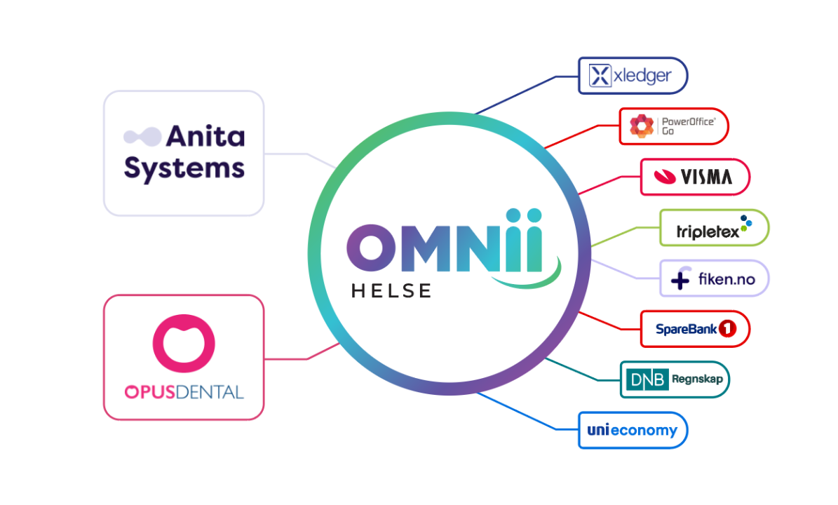 Case Study: Developing a Centralized Data Management System for Omnii Helse Case Study: Developing a Centralized Data Management System for Omnii Helse