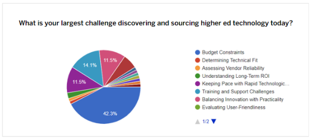 Navigating Budget Constraints in Higher Ed Tech Navigating Budget Constraints in Higher Ed Tech