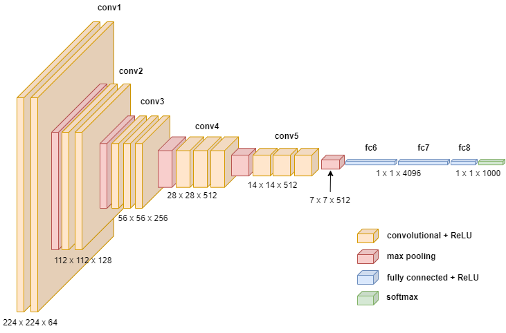 A Deep Dive into Convolutional Neural Networks (CNNs) on LinkedIn A Deep Dive into Convolutional Neural Networks (CNNs) on LinkedIn