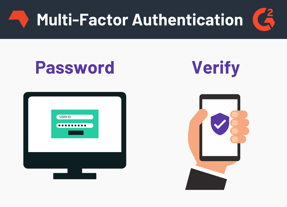 Securing Remote Access: The Power of Multi-Factor Authentication Securing Remote Access: The Power of Multi-Factor Authentication