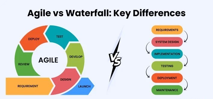 Understanding the Key Differences Between Agile and Waterfall Methodologies Understanding the Key Differences Between Agile and Waterfall Methodologies
