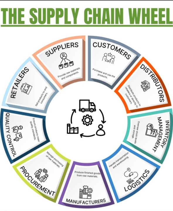 Streamline Your Business with Efficient Supply Chain Management Streamline Your Business with Efficient Supply Chain Management