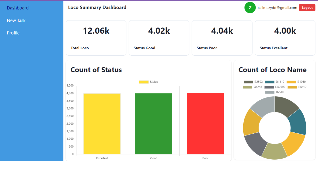 Mini Project IoT Lokomotif dengan NodeJS, Kafka, MongoDB, MySQL, React ... Mini Project IoT Lokomotif dengan NodeJS, Kafka, MongoDB, MySQL, React ...