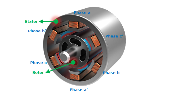 Permanent Magnet Synchronous Motor Control Permanent Magnet Synchronous Motor Control