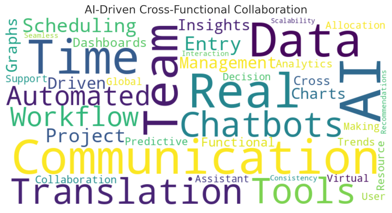 Enhancing Cross-Functional Collaboration with AI: Bridging Gaps Between ... Enhancing Cross-Functional Collaboration with AI: Bridging Gaps Between ...