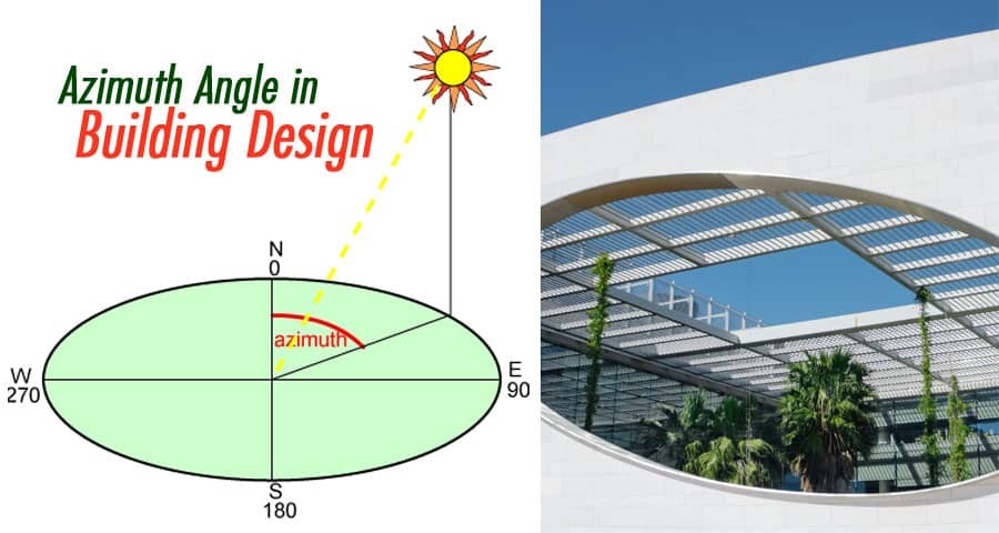 The Significance of Azimuth Angle in Building Design The Significance of Azimuth Angle in Building Design