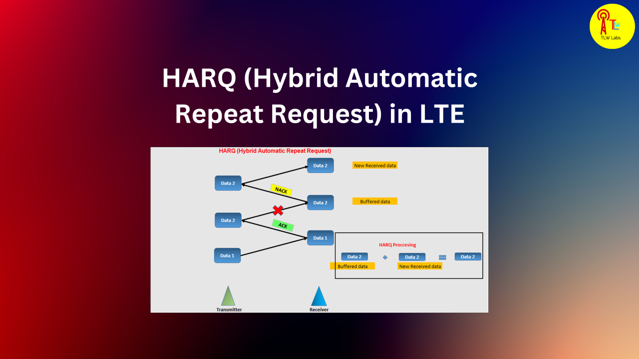 HARQ (Hybrid Automatic Repeat Request) in LTE HARQ (Hybrid Automatic Repeat Request) in LTE