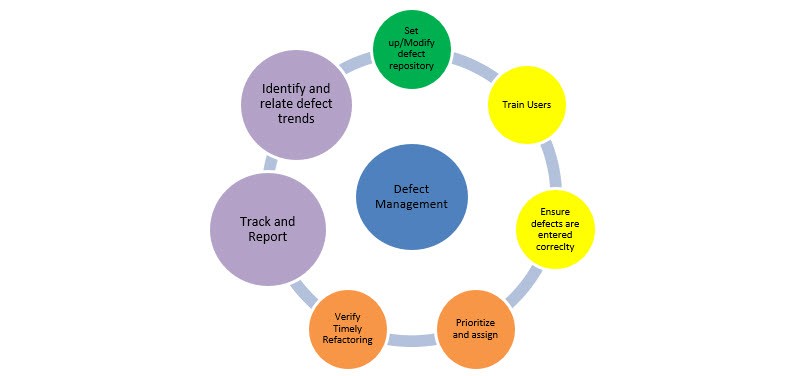 Defect Management – Metrics and Trends? Defect Management – Metrics and Trends?