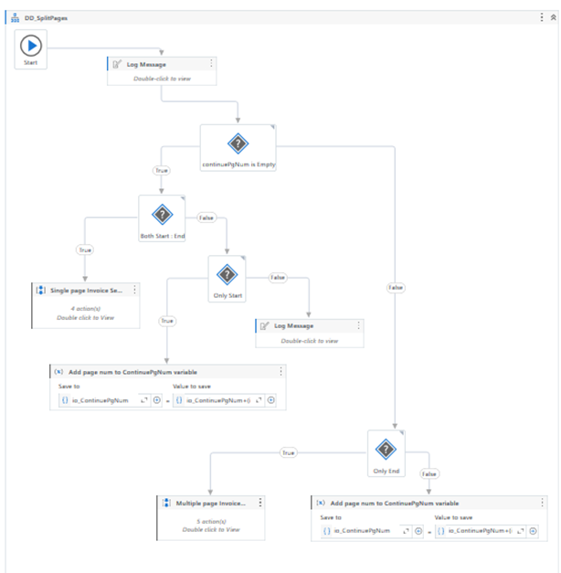 Split Pdf Into Multiple Invoices Split Pdf Into Multiple Invoices