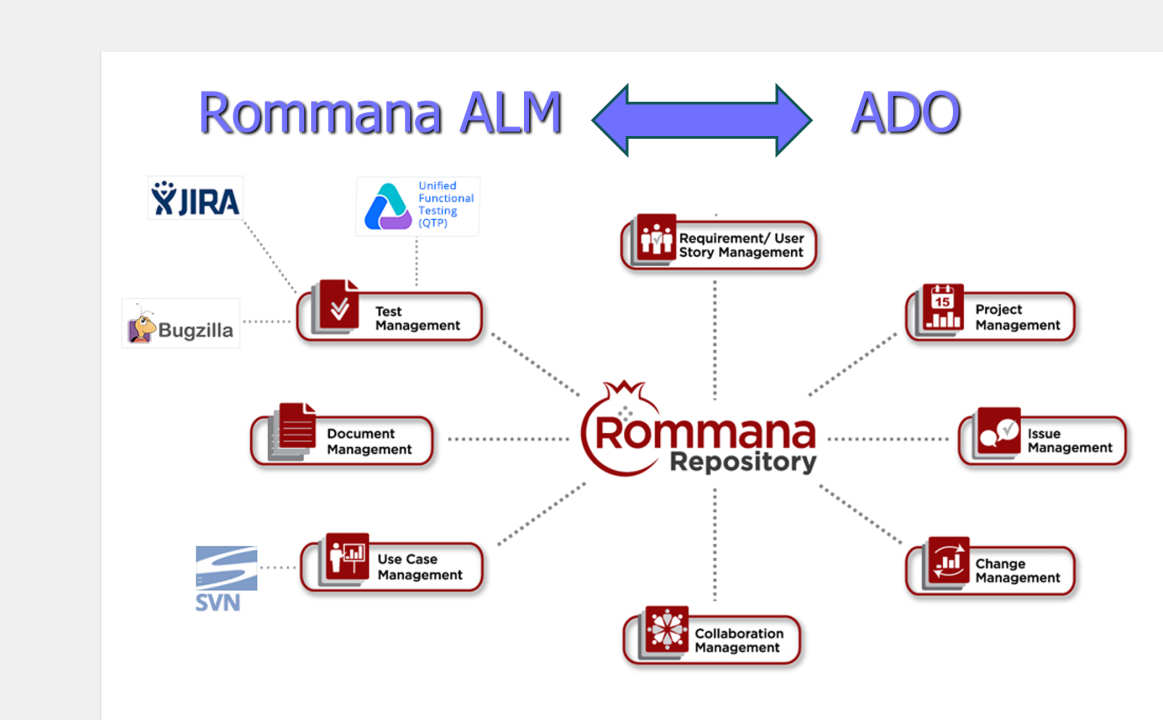 Extending Azure DevOps (ADO) to Support Complete ALM Functionality Extending Azure DevOps (ADO) to Support Complete ALM Functionality