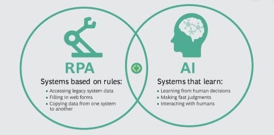 Transformative Synergy: Exploring the Intersection of Robotic Process ... Transformative Synergy: Exploring the Intersection of Robotic Process ...