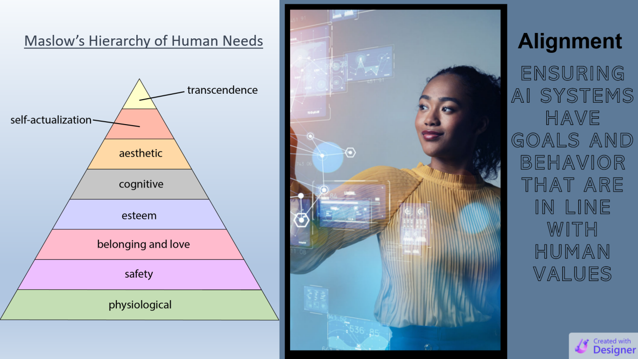 Aligning AI Development with Human Values: Hohulin's Hierarchy of AI ... Aligning AI Development with Human Values: Hohulin's Hierarchy of AI ...