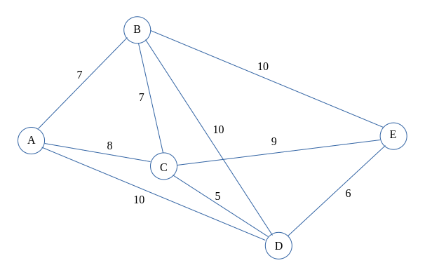 The Shipper Problem with Python The Shipper Problem with Python