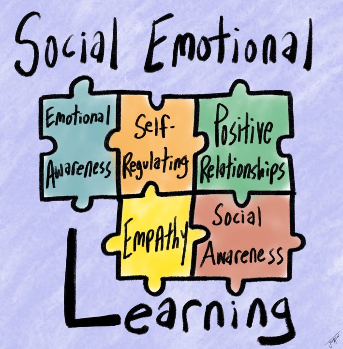Social-emotional learning (SEL) Social-emotional learning (SEL)