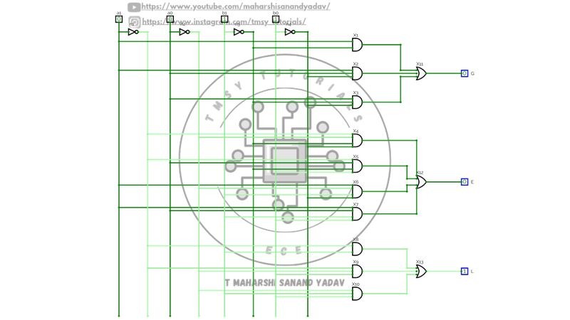 Maharshi Sanand Yadav T on LinkedIn: 2-bit Comparator Verilog Code ... Maharshi Sanand Yadav T on LinkedIn: 2-bit Comparator Verilog Code ...