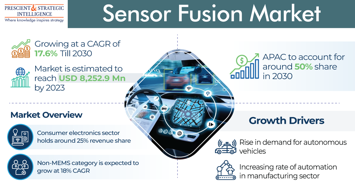What are the Different Algorithms of Sensor Fusion? What are the Different Algorithms of Sensor Fusion?