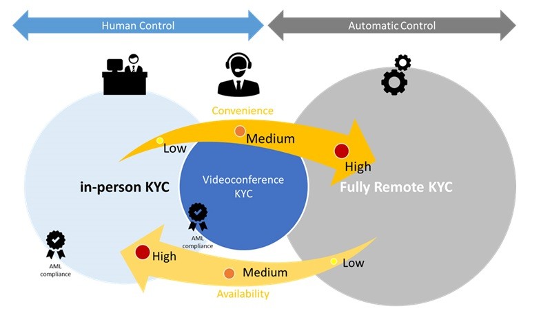 Strengthening Security: The Importance of KYC in Trading Platforms Strengthening Security: The Importance of KYC in Trading Platforms