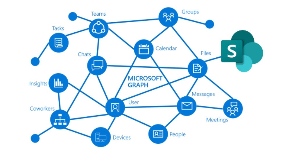 How to upload a file via Graph API To a SharePoint How to upload a file via Graph API To a SharePoint