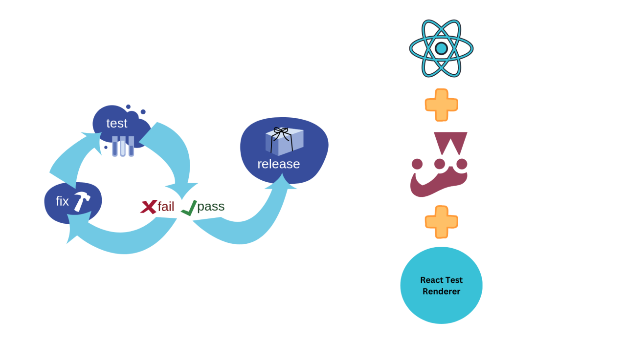 Mastering React Native App Testing: A Comprehensive Guide Mastering React Native App Testing: A Comprehensive Guide