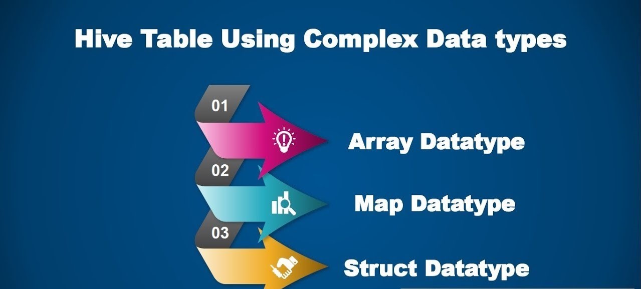 Complex Datatypes in Hive Complex Datatypes in Hive