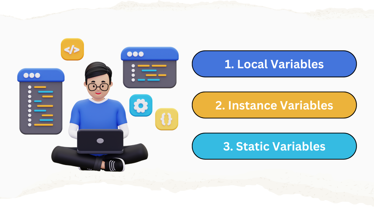 Understanding Variables in Java Programming Understanding Variables in Java Programming