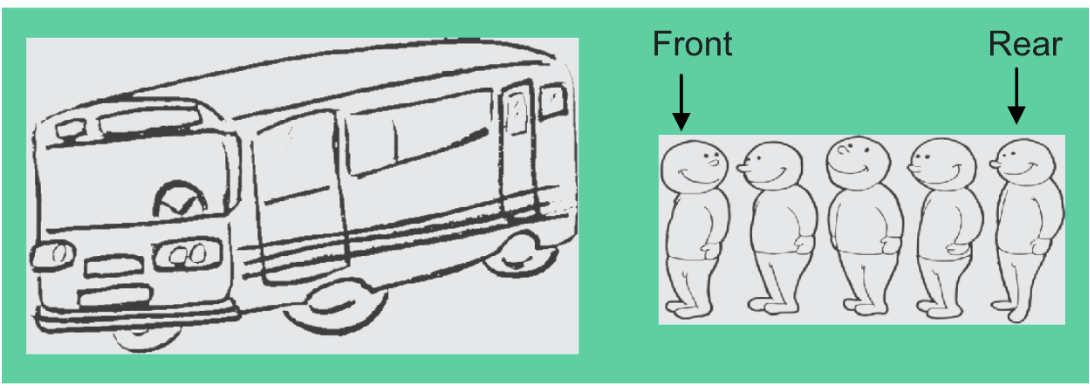 Queues - An easy introduction Queues - An easy introduction