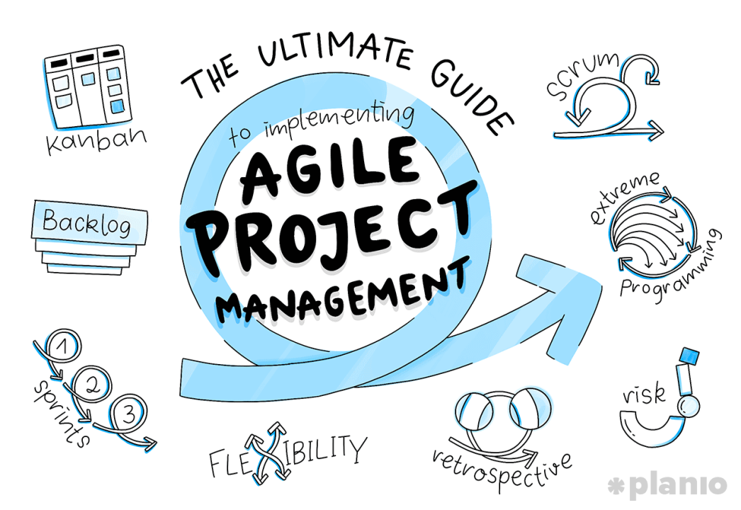 Agile Project Management: A Flexible Approach to Delivering High ... Agile Project Management: A Flexible Approach to Delivering High ...