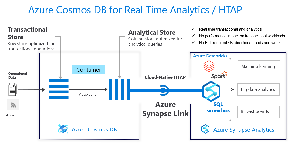 Azure Cosmos DB Analytics Survey Azure Cosmos DB Analytics Survey