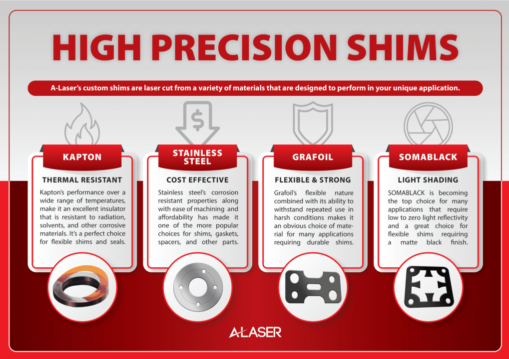 High Precision Laser Cutting High Precision Laser Cutting