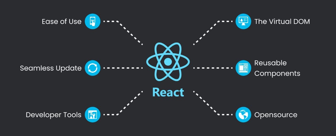 ReactJS: An important javascript library ReactJS: An important javascript library