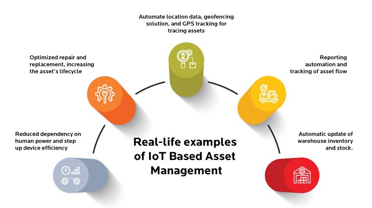 Exploring IoT-Enabled Asset Tracking 2024: Beyond the Stock – The Most ... Exploring IoT-Enabled Asset Tracking 2024: Beyond the Stock – The Most ...