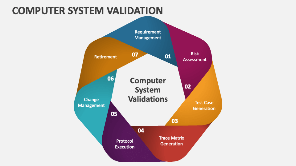 Ensuring Quality and Safety: Verification and Validation Testing of ... Ensuring Quality and Safety: Verification and Validation Testing of ...