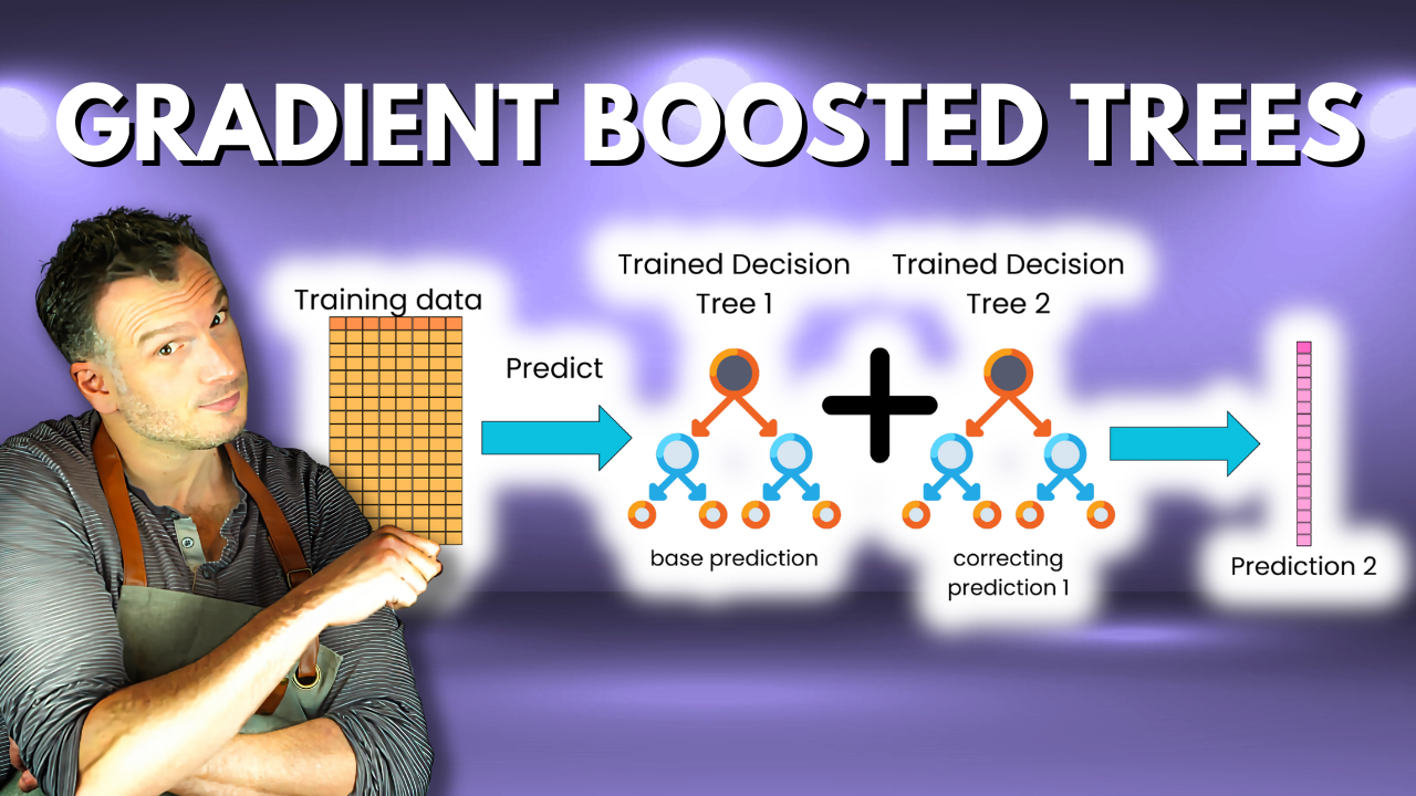 The Gradient Boosted Algorithm Explained! The Gradient Boosted Algorithm Explained!