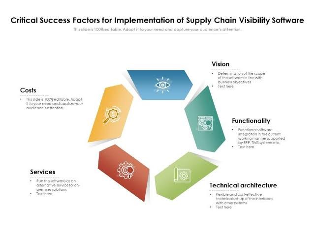 Key Success Factors for Implementing an Effective Supply Chain Key Success Factors for Implementing an Effective Supply Chain