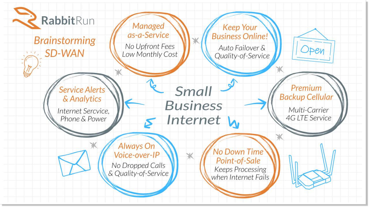 Empowering Small Businesses: The Winning Formula Empowering Small Businesses: The Winning Formula