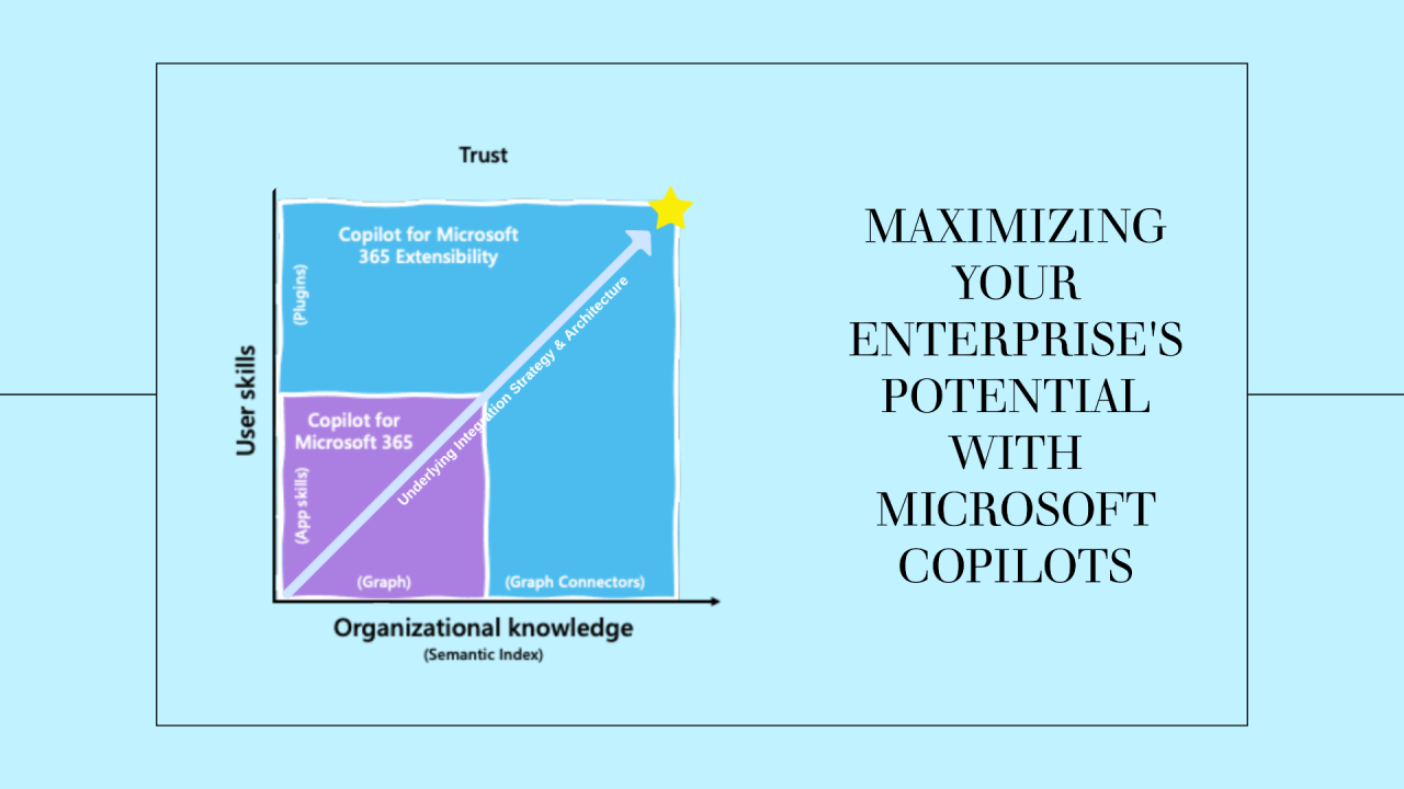 Harnessing the Power of Microsoft Copilots: A Guide to Copilot ... Harnessing the Power of Microsoft Copilots: A Guide to Copilot ...