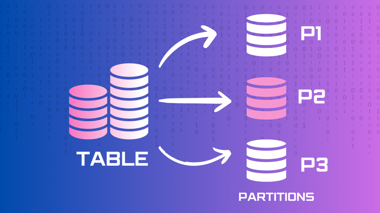 Design and optimize Table Partition in Database Oracle - Part 1 Oracle ... Design and optimize Table Partition in Database Oracle - Part 1 Oracle ...