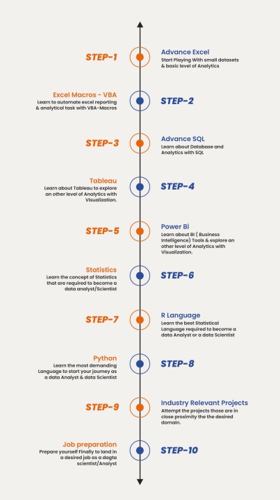 Understanding the Data Analytics Lifecycle Understanding the Data Analytics Lifecycle