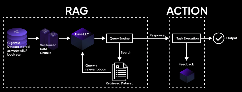 Enhancing AI with Retrieval-Augmented Generation Enhancing AI with Retrieval-Augmented Generation